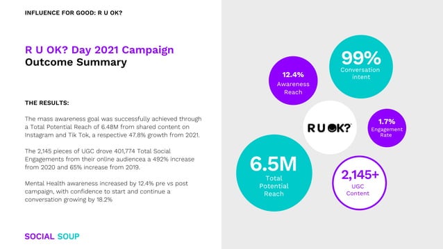 RUOK? Social Soup - Influence 4 good | PPT