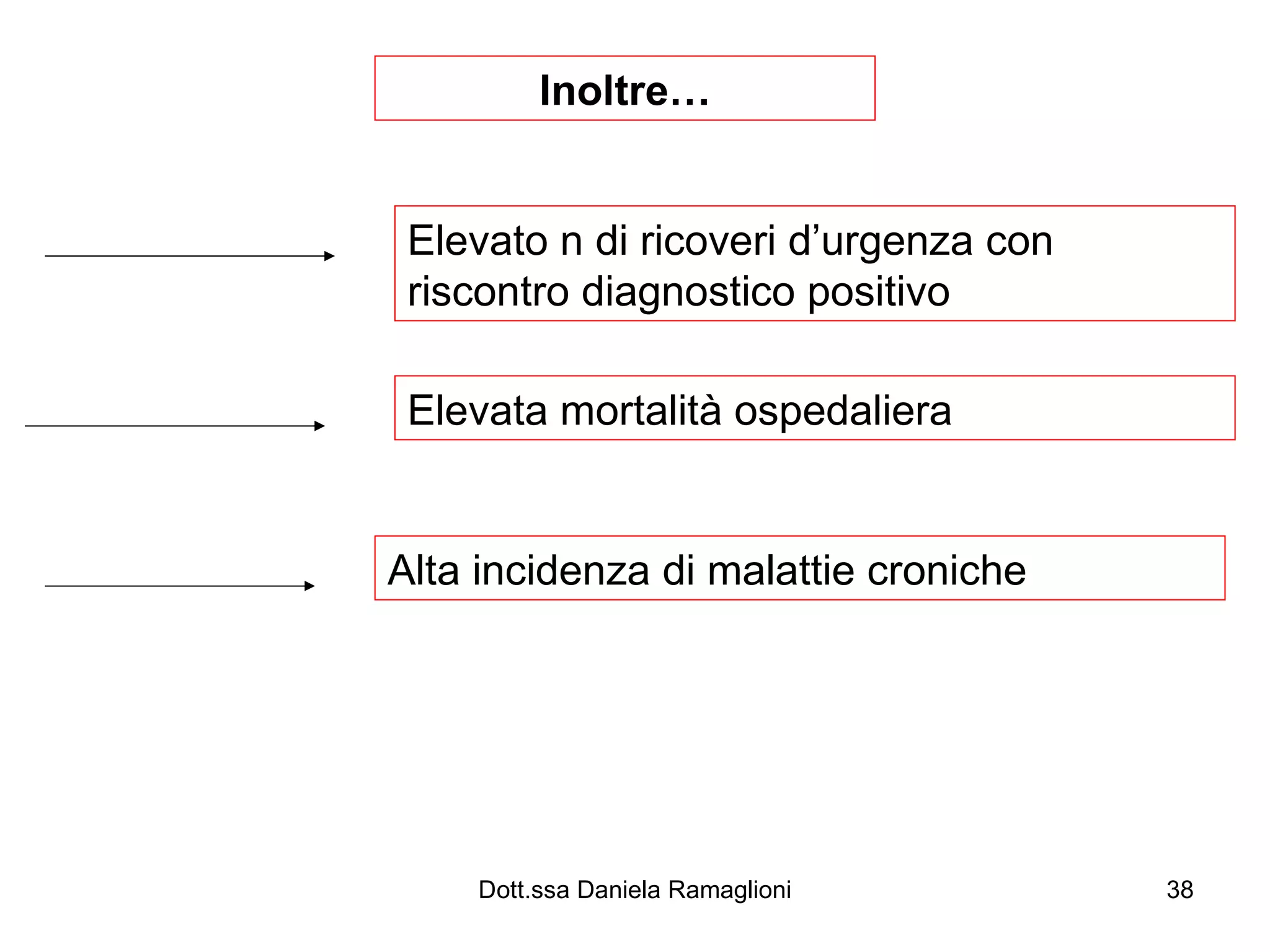 OSS — ottava lezione | PPT | Health Insurance | Insurance