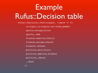 Ruote: A Ruby workflow engine | KEY | Programming Languages | Computing