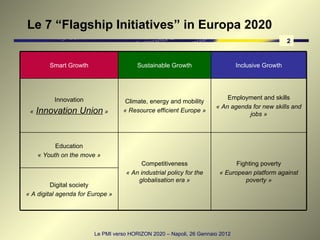 Horizon 2020 - Innovation Policy