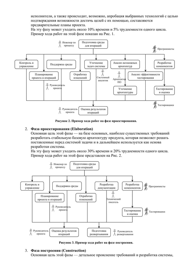 Rational Unified Processes Overview | PDF | Programming Languages | Computing