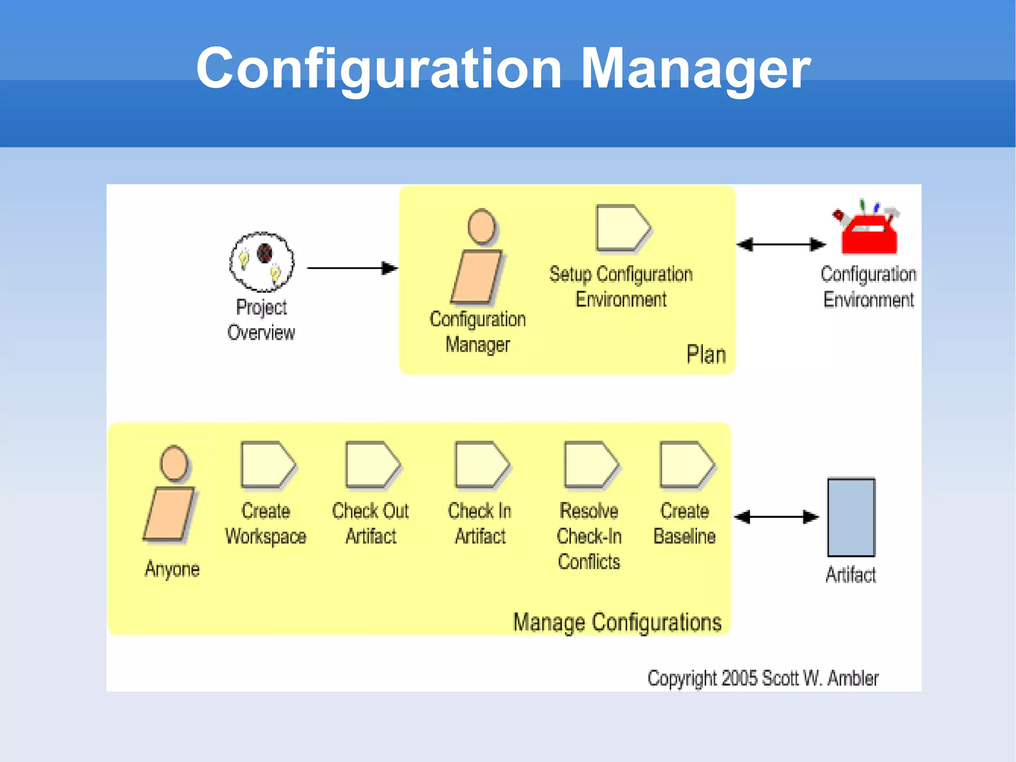 Rup Configuration Manager | PPT