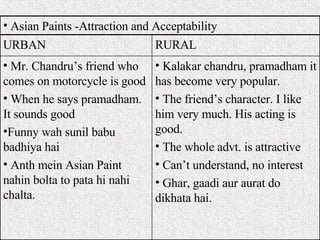 rupak choudhary | PPT