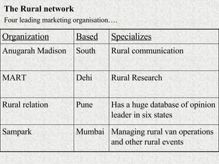 rupak choudhary | PPT