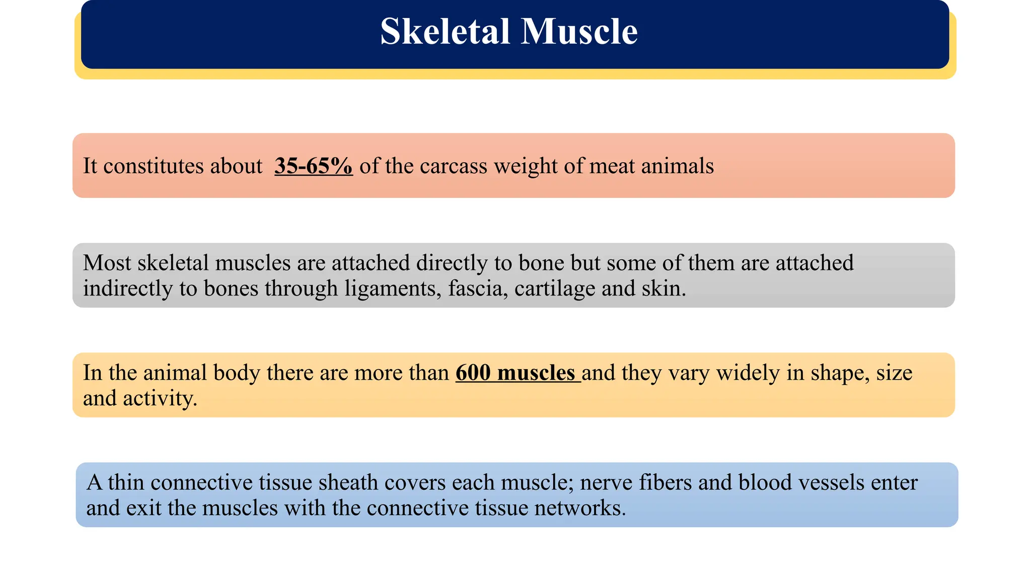 Microstructure of muscle and its role in meat tenderness | PPTX