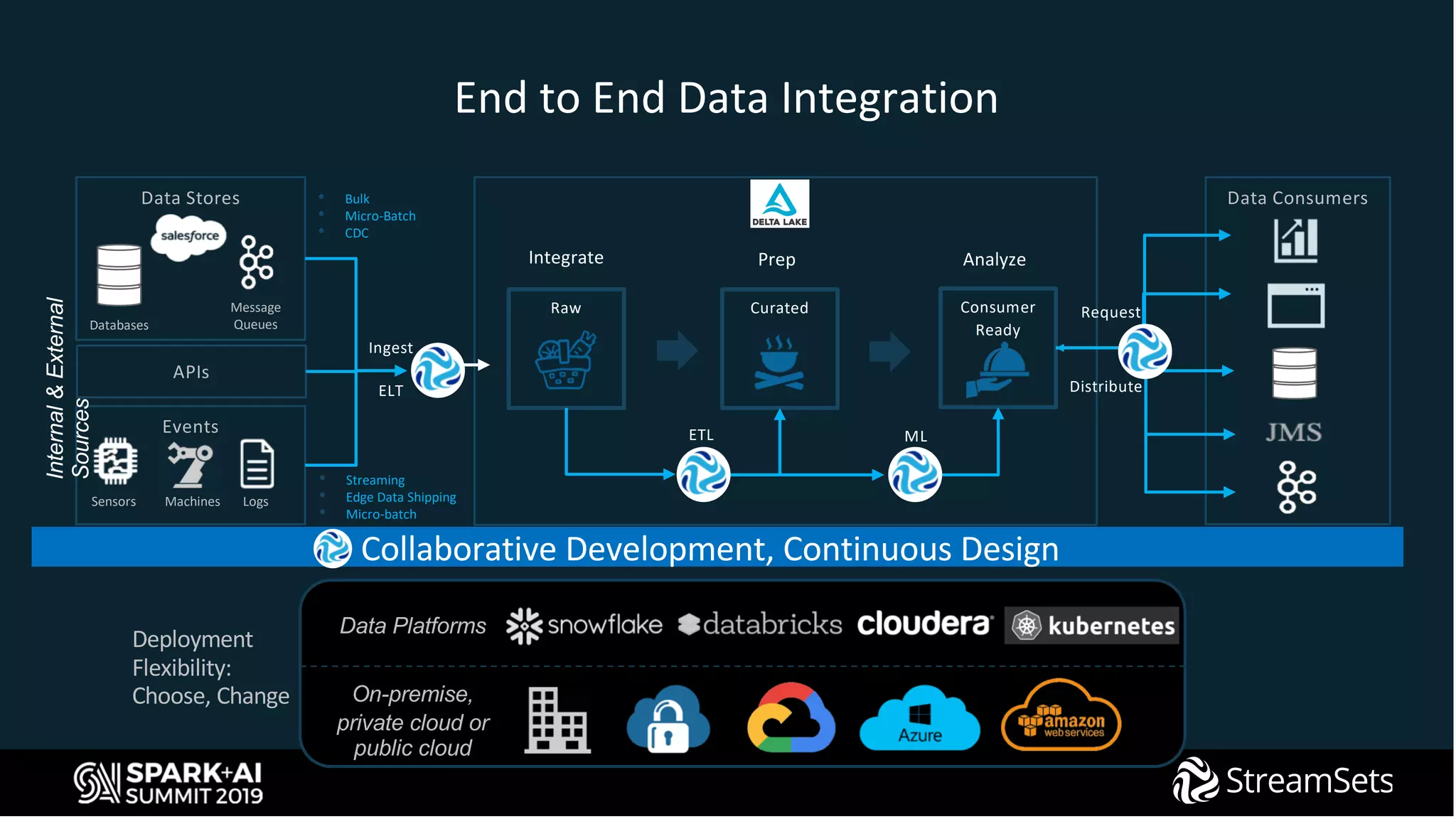 Power Your Delta Lake with Streaming Transactional Changes | PPT