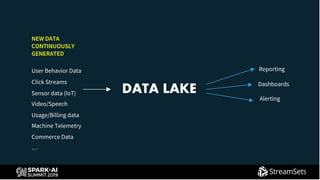 Power Your Delta Lake with Streaming Transactional Changes | PPT