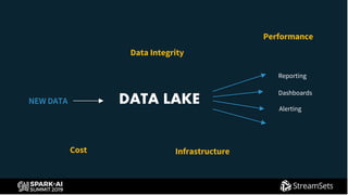 Power Your Delta Lake with Streaming Transactional Changes | PPT