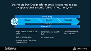 Power Your Delta Lake with Streaming Transactional Changes | PPT | Free Download