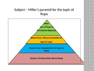 Rupa SBG.pptx including diffence of lakshan and vuadhit | PPTX