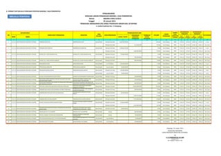 Rup dinas pu 2013 | PPT