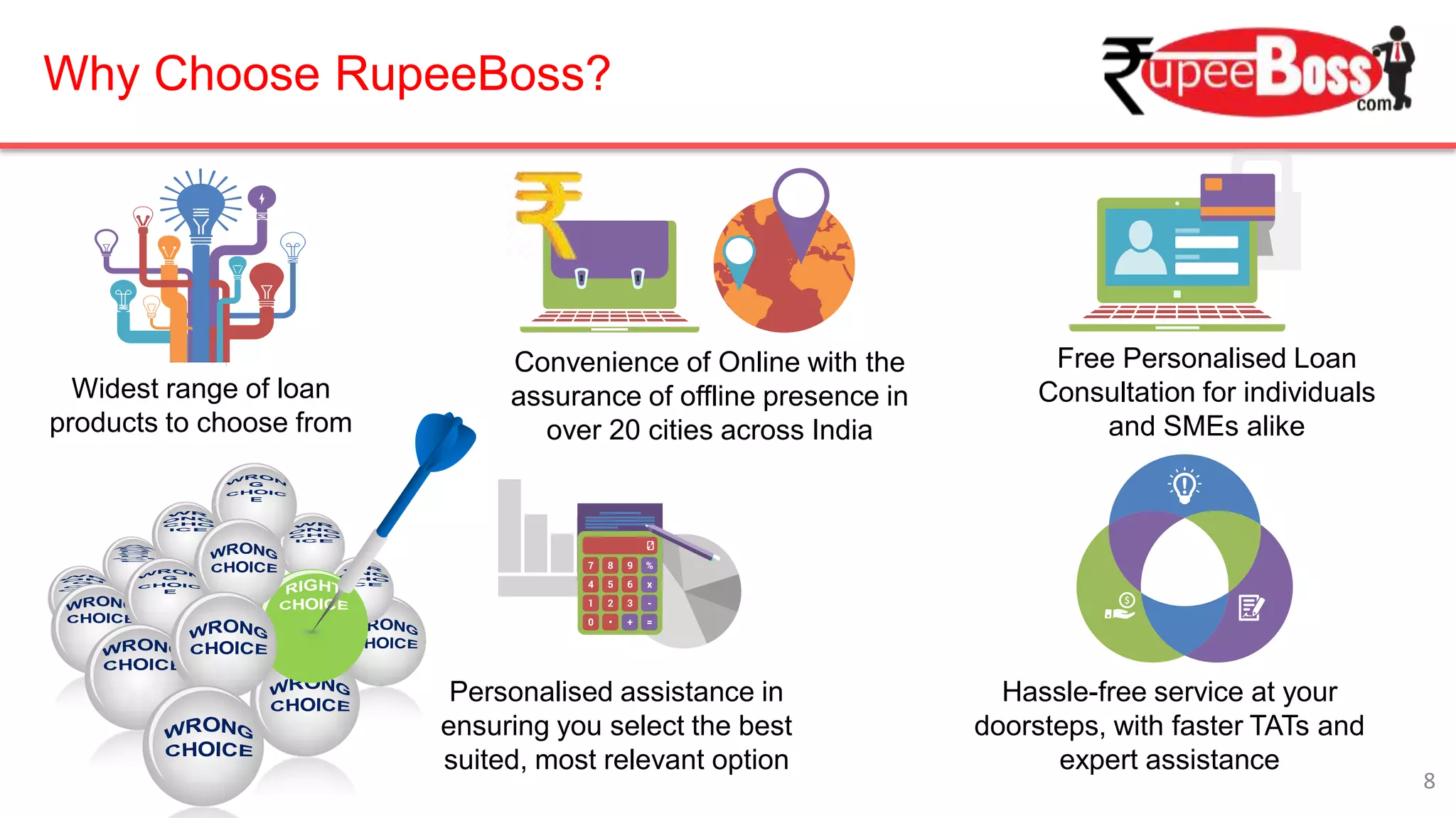 RupeeBoss - Corporate Snapshot | PDF
