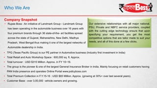 RupeeBoss - Corporate Snapshot | PDF