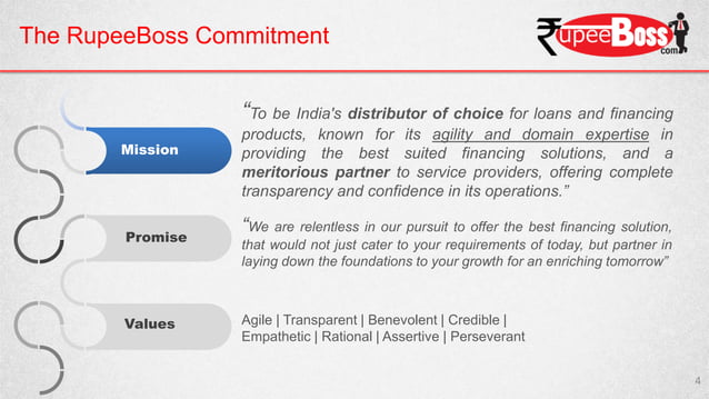 RupeeBoss - Corporate Snapshot | PPT