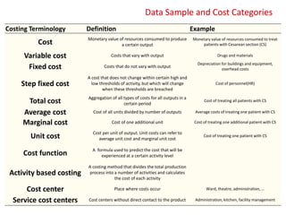 Rupee_Cost_analysis_csection.pptx