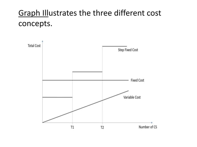 Rupee_Cost_analysis_csection.pptx