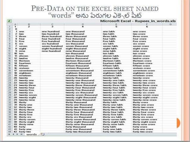 Excel Formula For Rupees In Words Ppt
