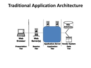Architecting DevOps Ready Application | PPTX
