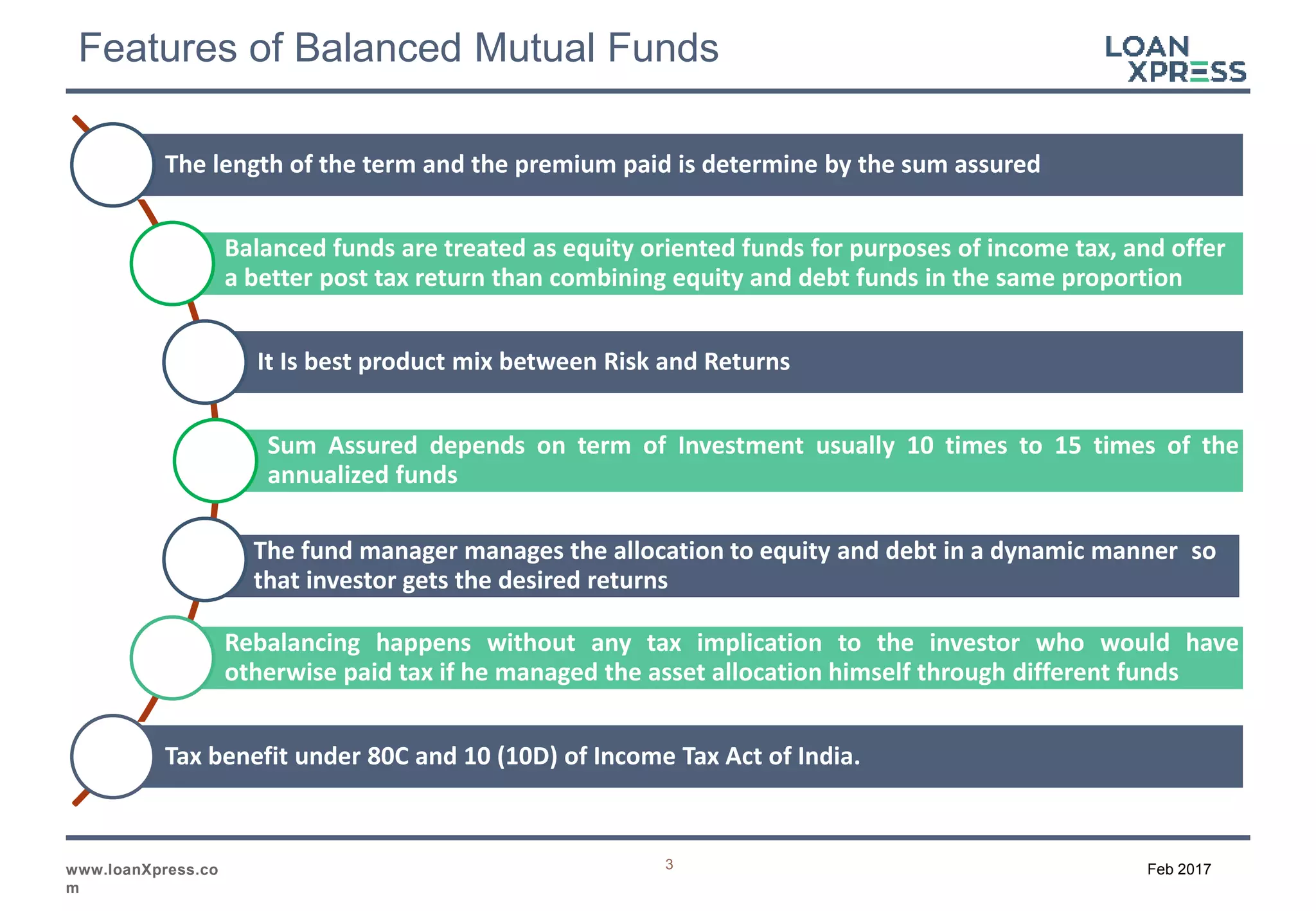 Balanced Mutual Funds | PPTX