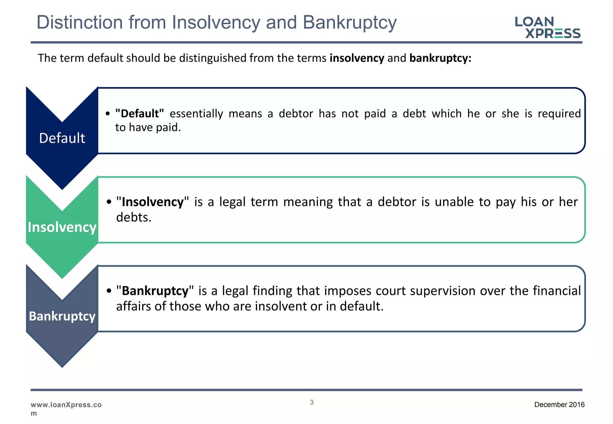 Introduction to Default | PPTX