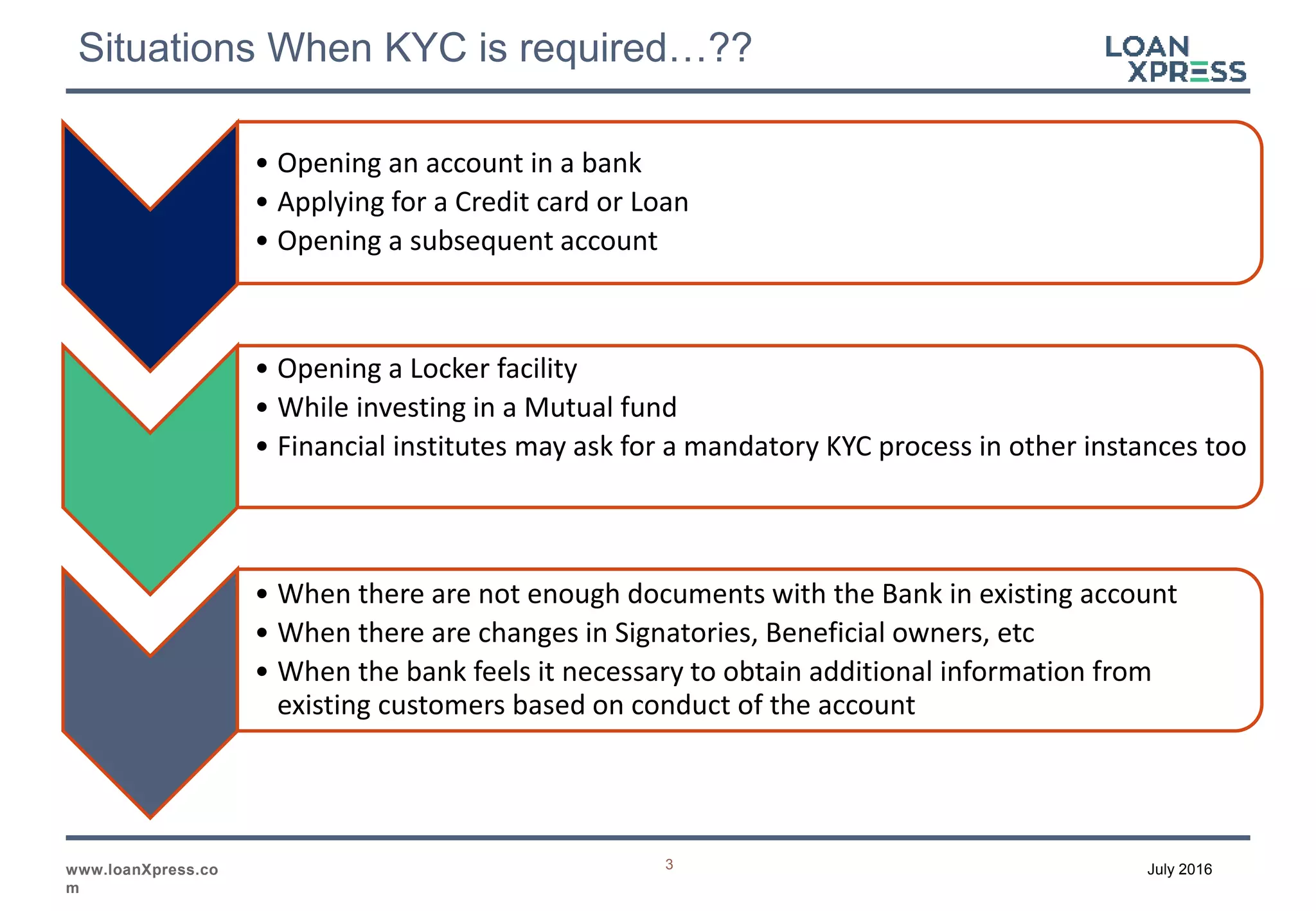 Introduction to Know Your Customer (KYC) | PPTX