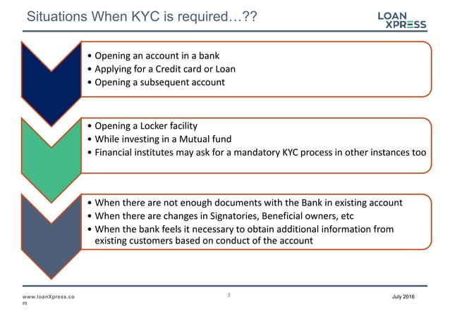 Introduction to Know Your Customer (KYC) | PPTX