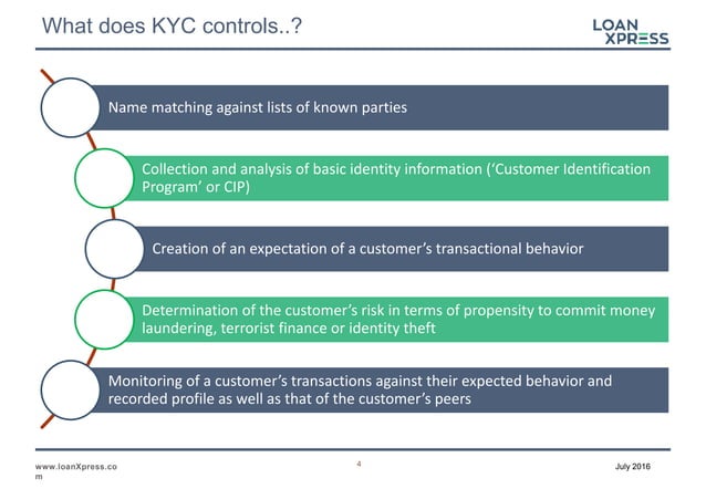 Introduction to Know Your Customer (KYC) | PPTX