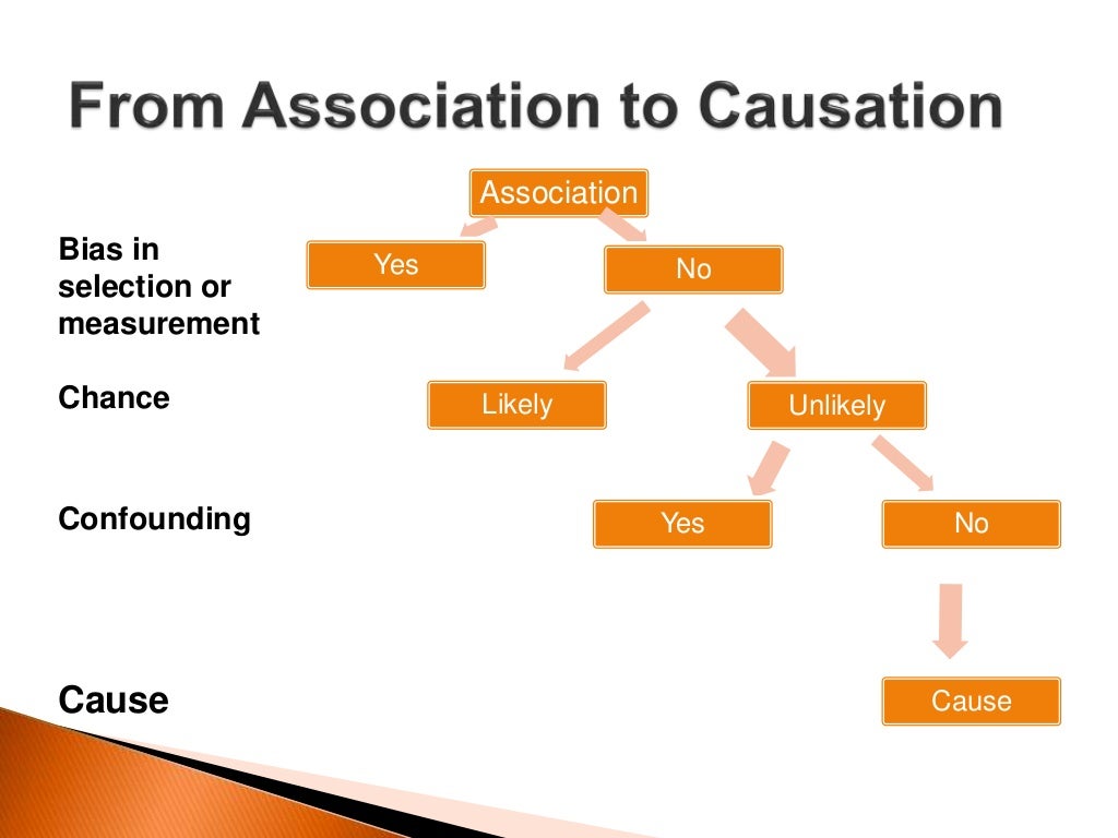 Association vs causation