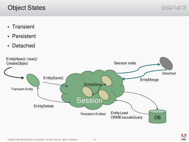 ColdFusion ORM - Advanced : Adobe Max 2009