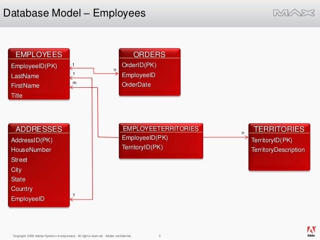 ColdFusion ORM - Advanced : Adobe Max 2009