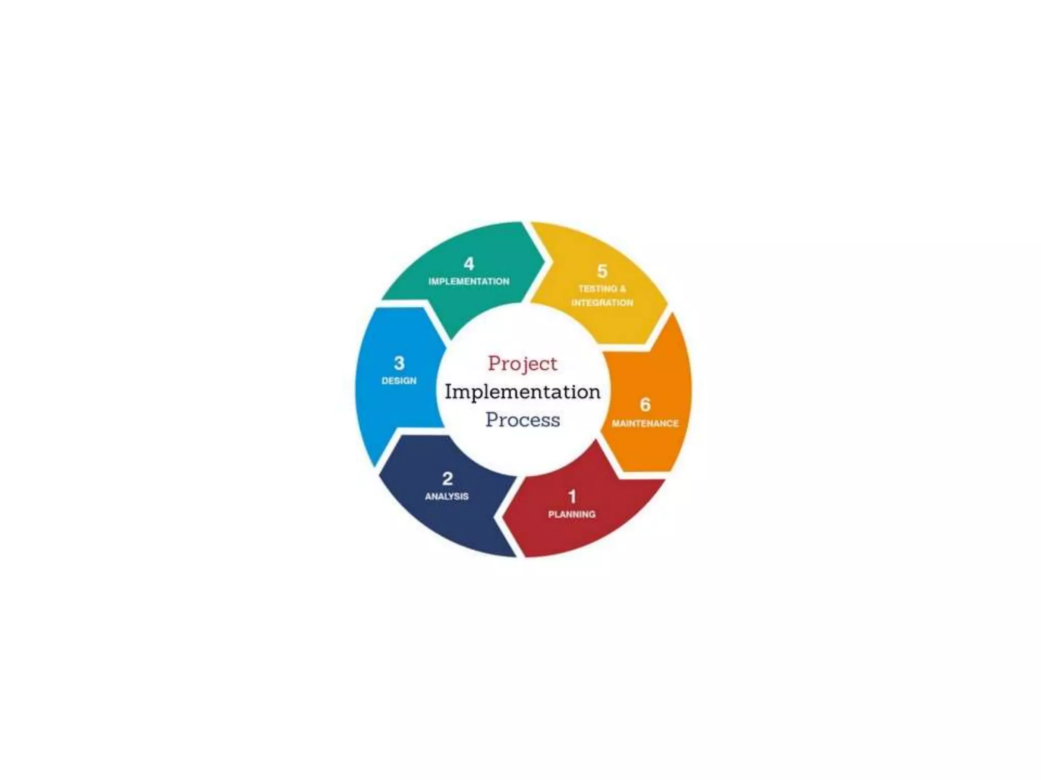 project implementation | PPTX