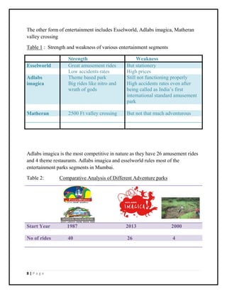 Business plan of Entertainment park | PDF