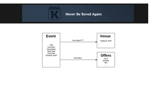Rupicon2014 useful design patterns in rails | PPT