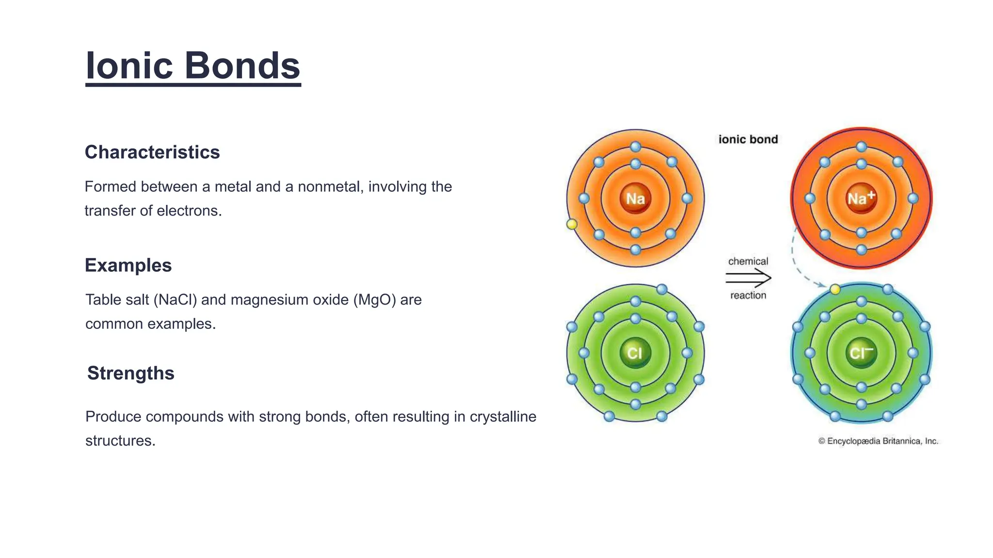 Types of the chemical bonding and important | PPTX