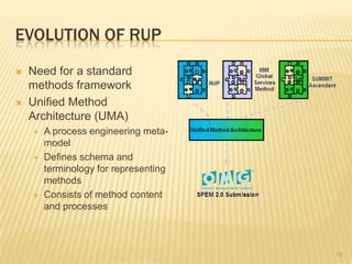 RUP In A Nutshell Slide Share | PPT