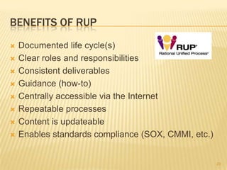 RUP In A Nutshell Slide Share | PPTX