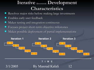 An overview of software development methodologies. | PPT