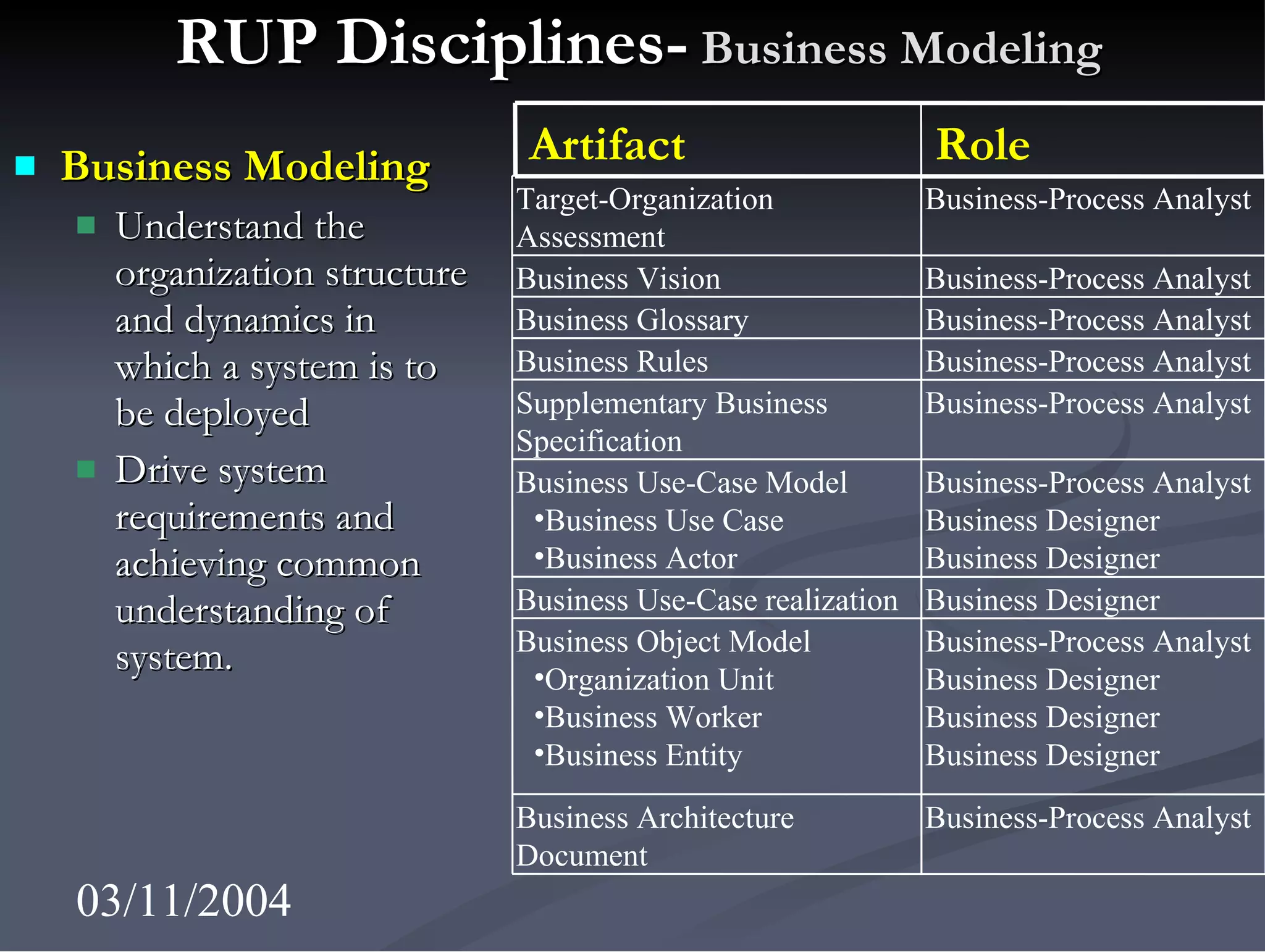 An Overview of RUP methodology | PPT