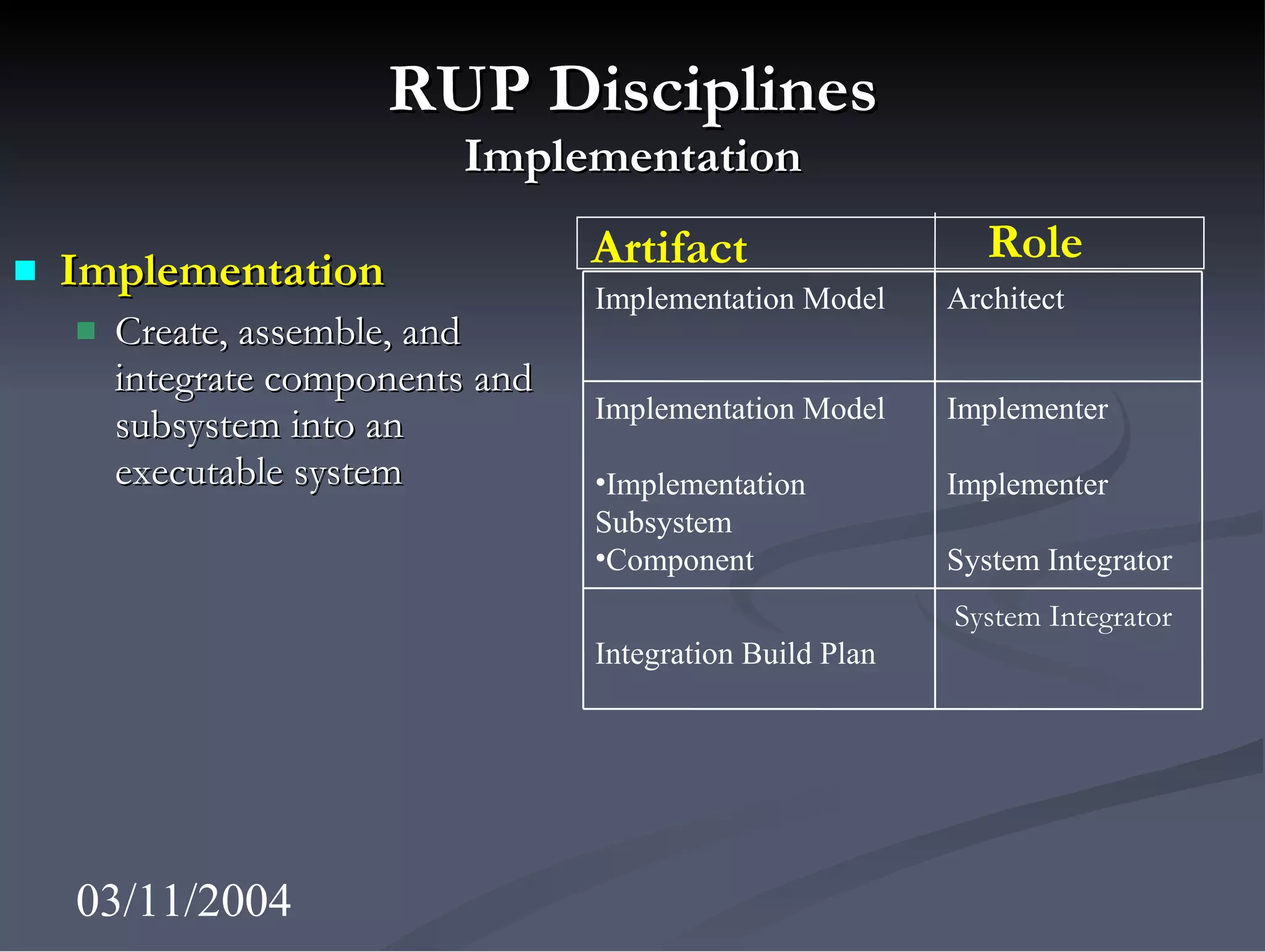An Overview of RUP methodology | PPT