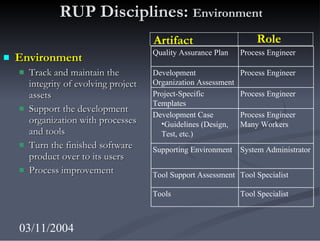 An Overview of RUP methodology | PPT