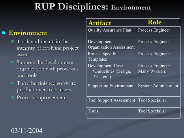 An Overview of RUP methodology | PPT | Computer Software and ...