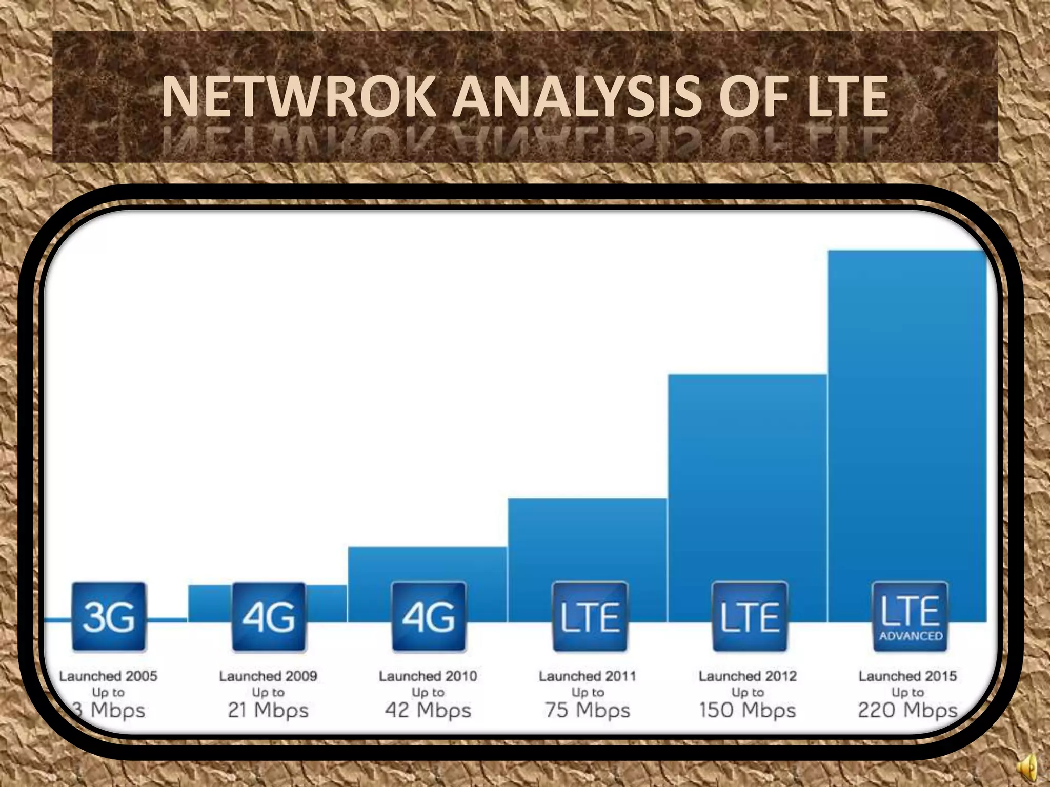 advance lte 4G ppt | PPT