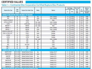 Rupture Disc Sizing For Process Design Engineers