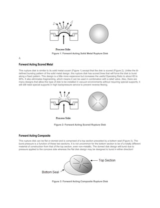 Rupture Disks for Process Engineers | PDF