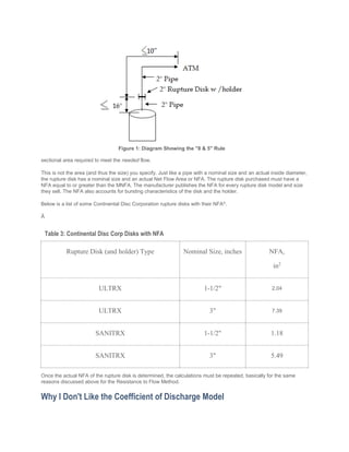 Rupture Disks for Process Engineers | PDF