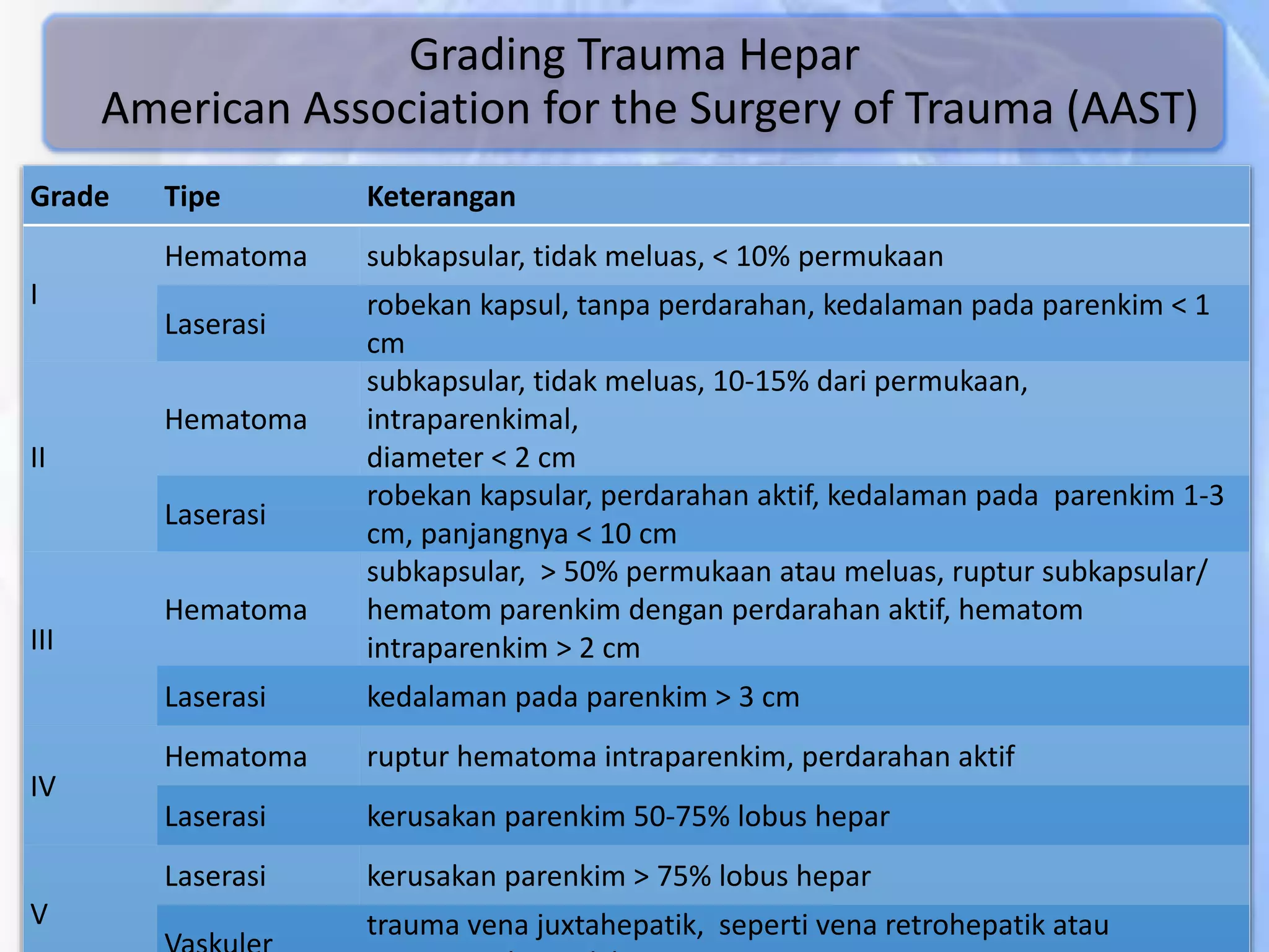 Ruptur esofagus&trauma hepar | PPTX