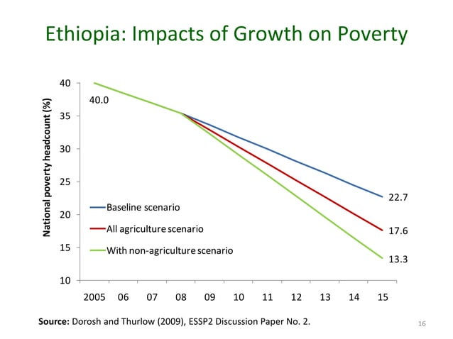 Rural-Urban Transformation in Ethiopia - Implications for Development ...