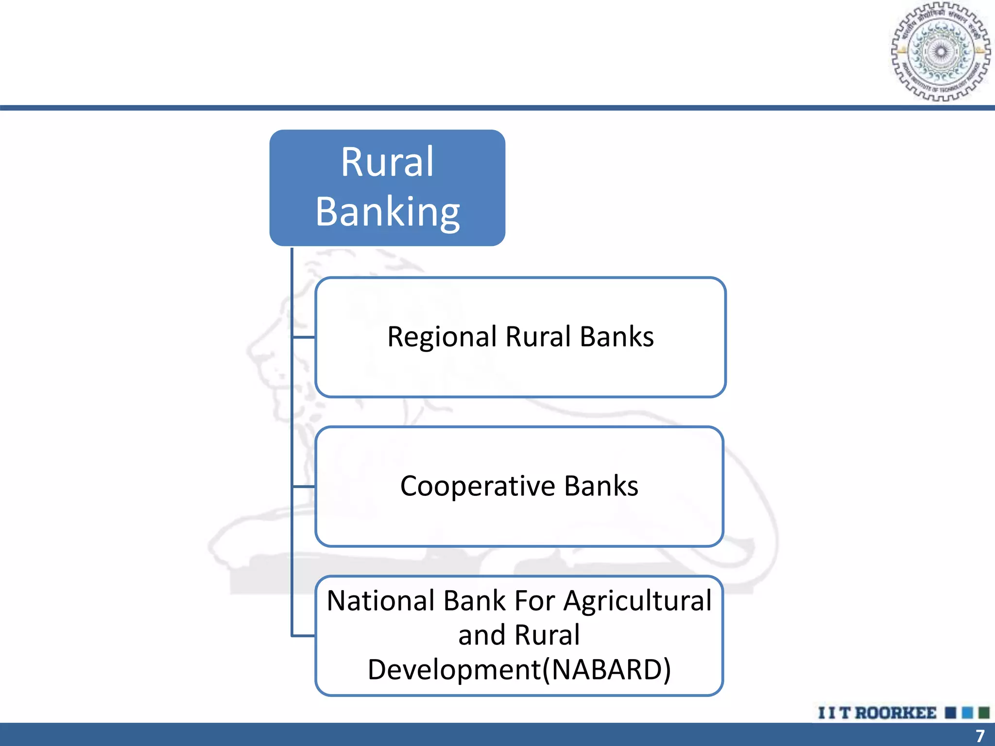 Rural banking | PPTX