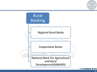 Rural banking | PPTX