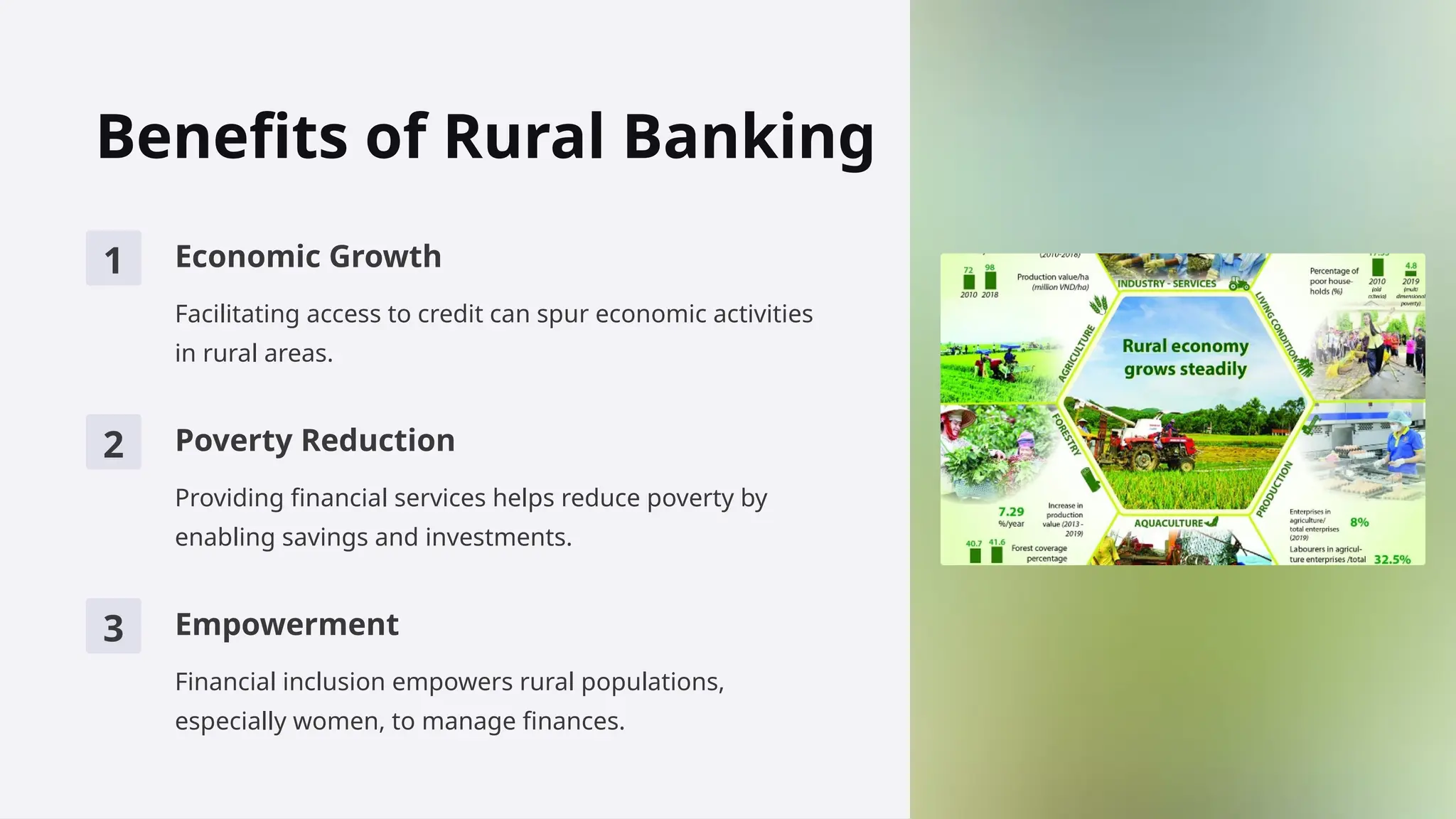 Rural-Banking-Model-Overview of agribusiness | PPTX